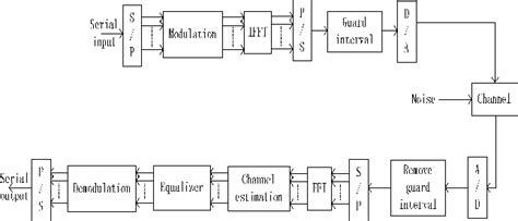 figure 1 from adaptive bit loading algorithm of shortwave broadband