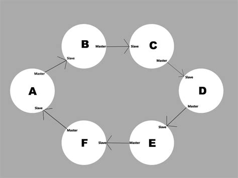 Mysql Race Condition Among Each Replicating Databases Stack Overflow