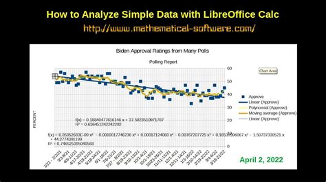 How To Analyze Simple Data In LibreOffice Calc YouTube