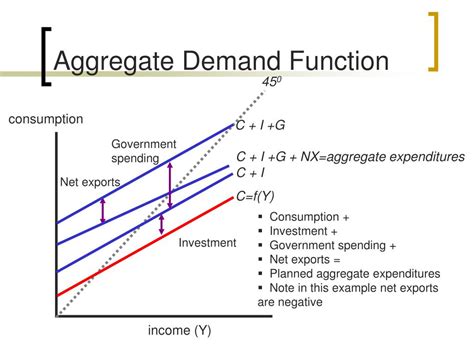 Ppt Equilibrium Output In The Short Run Powerpoint Presentation Free