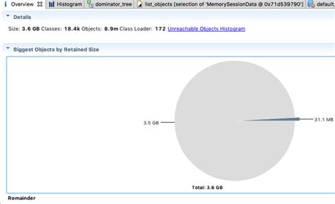心有猛虎，细嗅蔷薇 java 028 heap dump 分析报告：memorysessiondata 对象过多导致