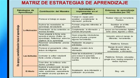 Matriz De Inducción De Estrategias De Aprendizaje