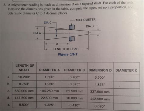 Taper Diamater Calculation Formula