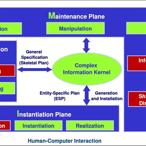 the complex information management cim framework download