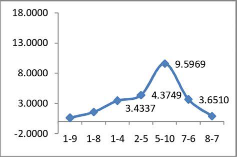 Edges Plot Against Edge Length With Edges In The Horizontal Axis And Download Scientific