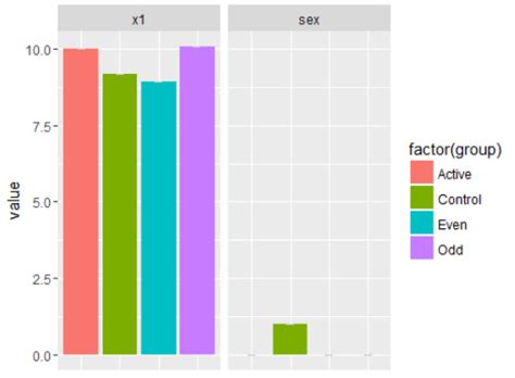 r creating hypothetical logistic regression models for sequential