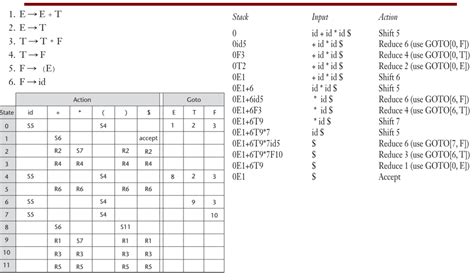 Solved Show A Complete Parse Including The Parse