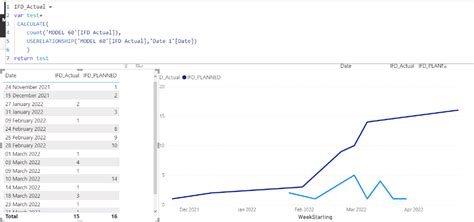Solved Userelationship Combined With A Filter Microsoft Fabric Community
