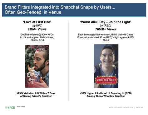 Your Definitive Guide To Snapchat EveryoneSocial