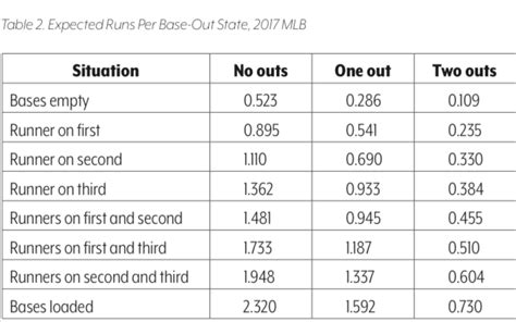 The Future Of Baseball