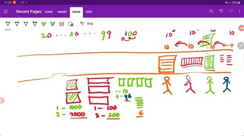 Igcse Lower Secondary Computing Lesson 10 Number System Explanation 2