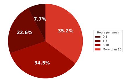 2024 Reverse Engineering Survey The State Of The Industry Sharitsec