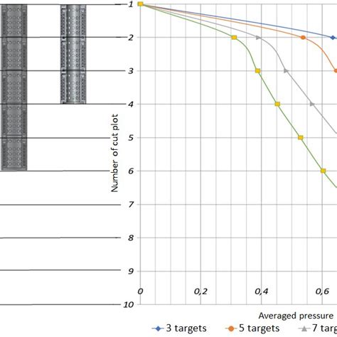 An Assembled Irradiation Device With Mounted Targets For Selenium 75