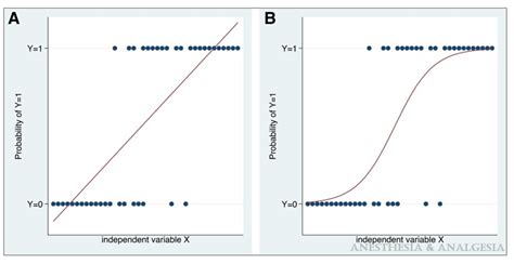 Machine Learning Algorithms Robotecture