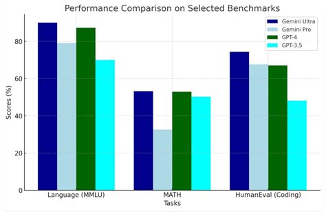 Google Gemini vs ChatGPT: Which AI Model is Better? - ChatFAI Blog
