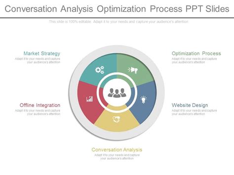 Conversation Analysis Optimization Process Ppt Slides PowerPoint