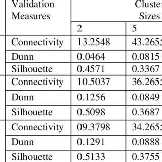 Parallel K Means Clustering Algorithm Download Scientific Diagram