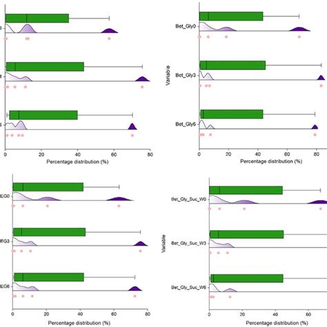 Combined Charts Of The Control Samples And Nades Based On The Content Download Scientific