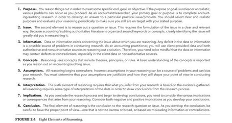 An Example Of Using Critical Thinking Skills The Use Chegg Com