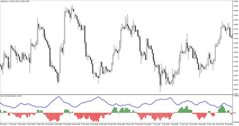Dmi Adx Histogram Oscillator Indicator Mt4 Free Download Forex Racer