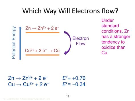 Ppt Chapter 18 Electrochemistry Part 2 Powerpoint Presentation Free Download Id2281545 Ppt Chapter 18 Electrochemistry Part 2 Powerpoint Presentation Free Download Id2281545