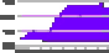 Python数据分析 北大青鸟嘉华学校官网