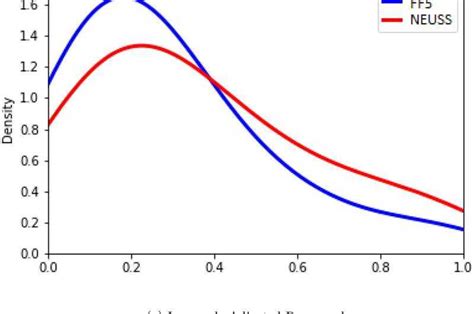 数据科学家利用人工智能和在线新闻预测股票回报率 煤油灯科技