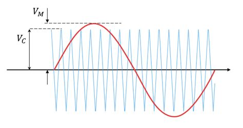 Pwm Generator Three Phase Three Level