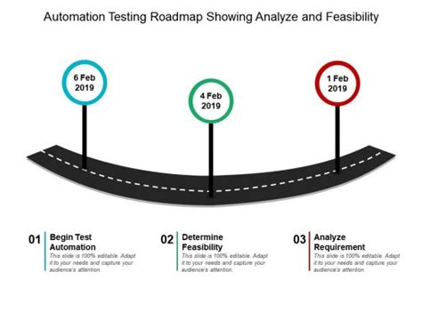 Testing Roadmap Slide Team