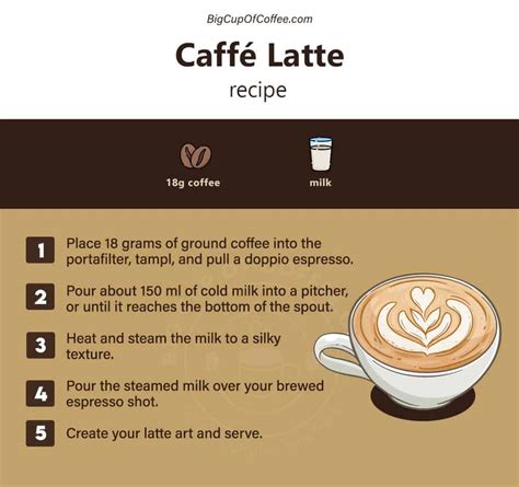 how to make a caffé latte recipe for a coffee shop quality cup