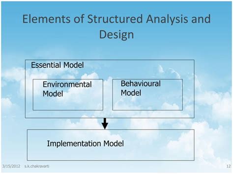 Structured Analysis And Structured Design Pdf Computing