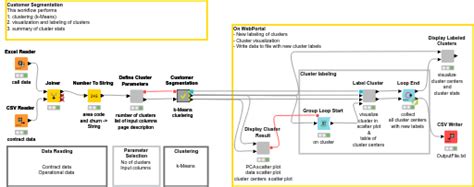 02 customer segmentation use case — nodepit