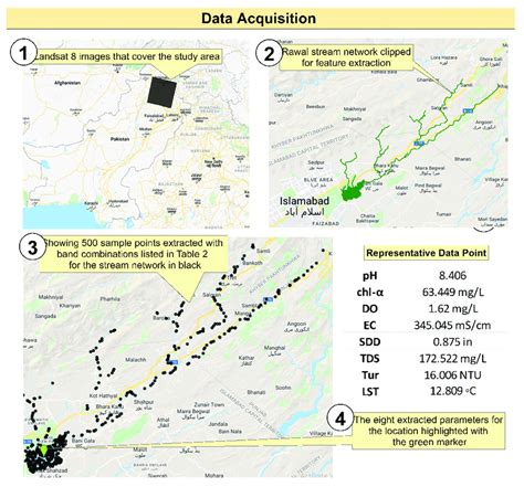 Data Acquisition Process For A Single Mosaicked Landsat Image Download Scientific Diagram