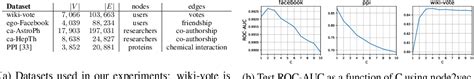 figure 1 from watch your step learning node embeddings via graph