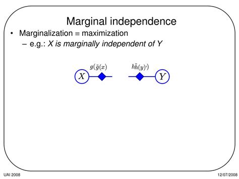 Ppt Cumulative Distribution Networks And The Derivative Sum Product Algorithm Powerpoint