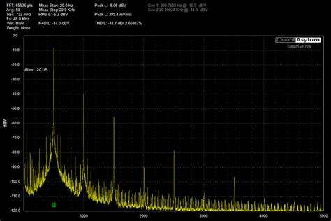 Self Oscillating Filter Spectrum Inspired By Sound