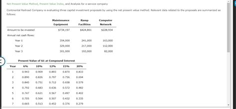 Solved Net Present Value Method Present Value Index And