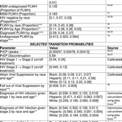 selected parameters complete list of parameters can be found in
