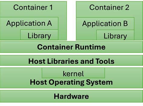 HPC Alongside User Space Kubernetes AI Research Paper Details