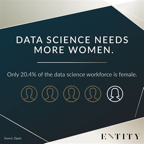 Entity Academy On Linkedin Data Science Virtual Academy Entity Academy