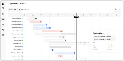 7 Best A B Testing Tools The Best Of The Best Tech Glean