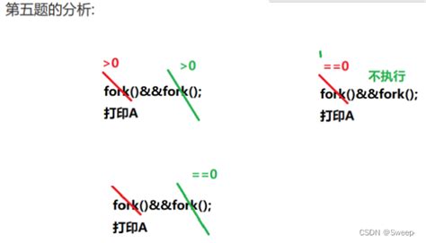 linux——fork复制练习（加强对fork以及缓存区的理解） fork例题 csdn博客