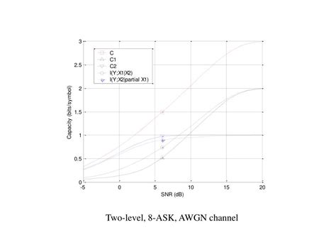 Ppt Multilevel Coding And Iterative Multistage Decoding Elec 599 Project Presentation