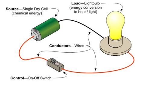 Basic Parts Of An Electrical Circuit