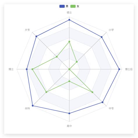 图表类型 GitBook