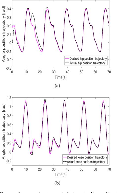 Figure 4 From Force Estimation Based Adaptive Impedance Control For