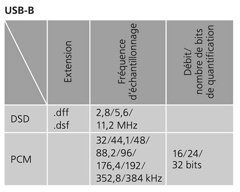 Adding Technics Sl G700m2 For Dsd Native In Ropieee Ropieee Roon Labs Community