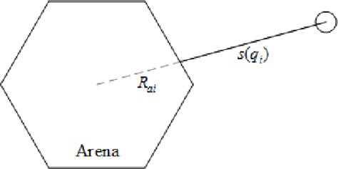 Figure 1 From A Discrete Time Flocking Algorithm For Agents With Simple Formation Constraint