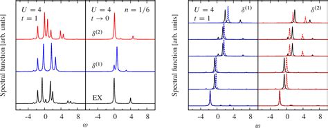 Figure 54 From Reduced Density Matrix Functional Theory Correlation