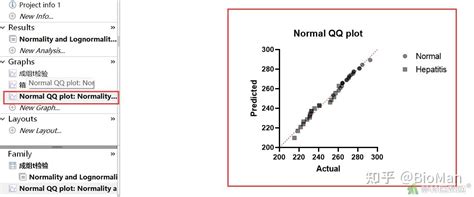 Graphpad Prism纵列表统计分析——独立样本t检验 Independent Samples T Test 知乎
